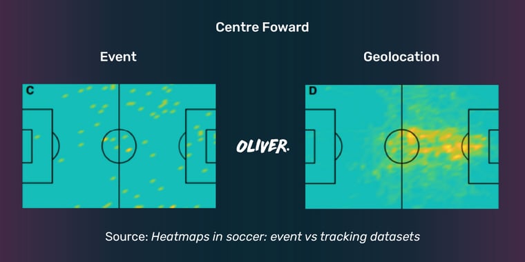 Football Heatmaps: Events vs Geolocation. Which One’s Better? Football Heatmaps: Events vs Geolocation. Which One’s Better?